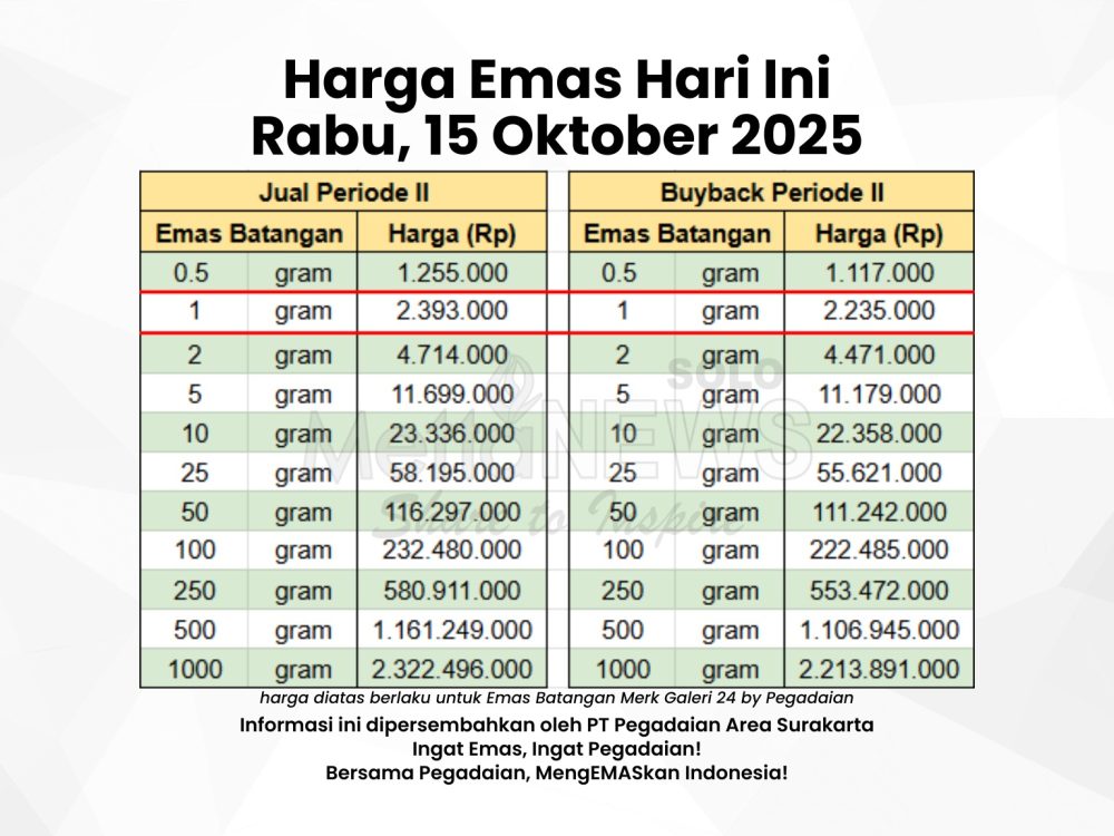 Harga Emas Hari Ini, Rabu 15 Oktober 2025 - Mettanews.id